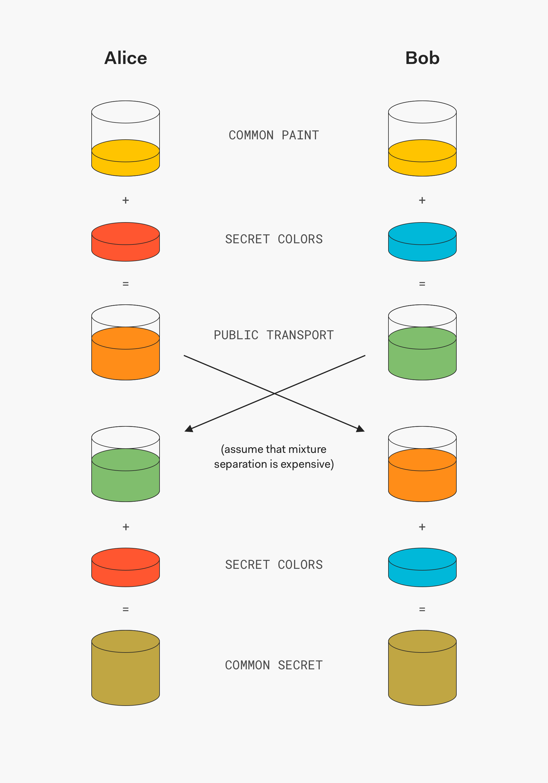 Whats The Difference Between Encryption Hashing Encoding And 5342