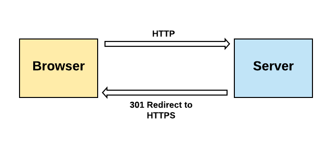Preventing HTTPS Downgrade Attacks
