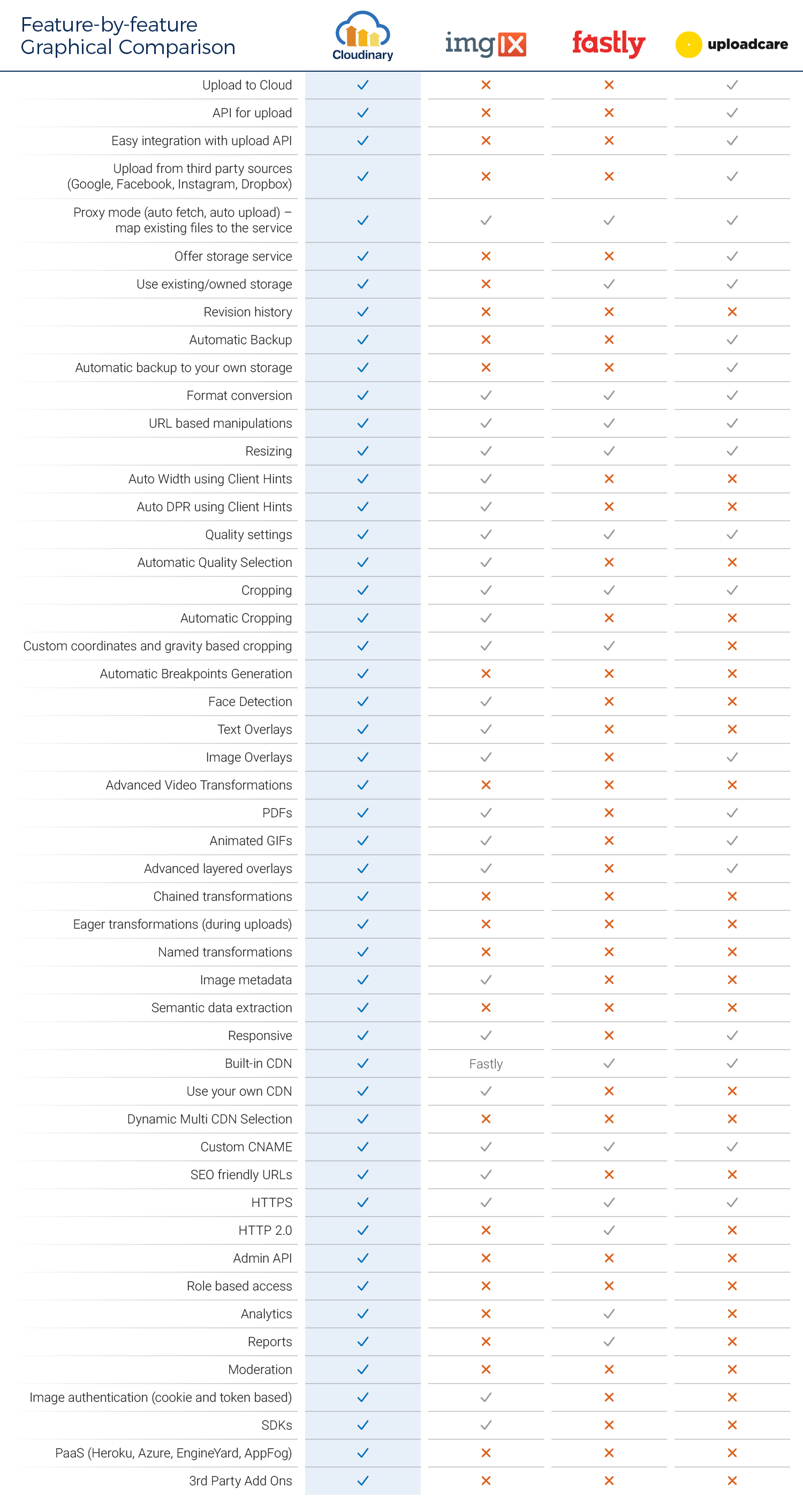 The Complete Guide To Deploying Javascript Applications