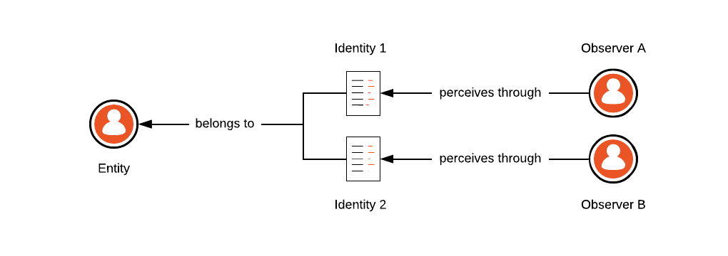 The OpenID Connect Handbook