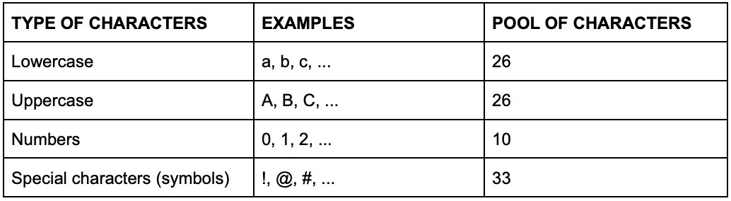 Defending Against Password Cracking: Understanding The Math Defending Against Password Cracking: Understanding The Math