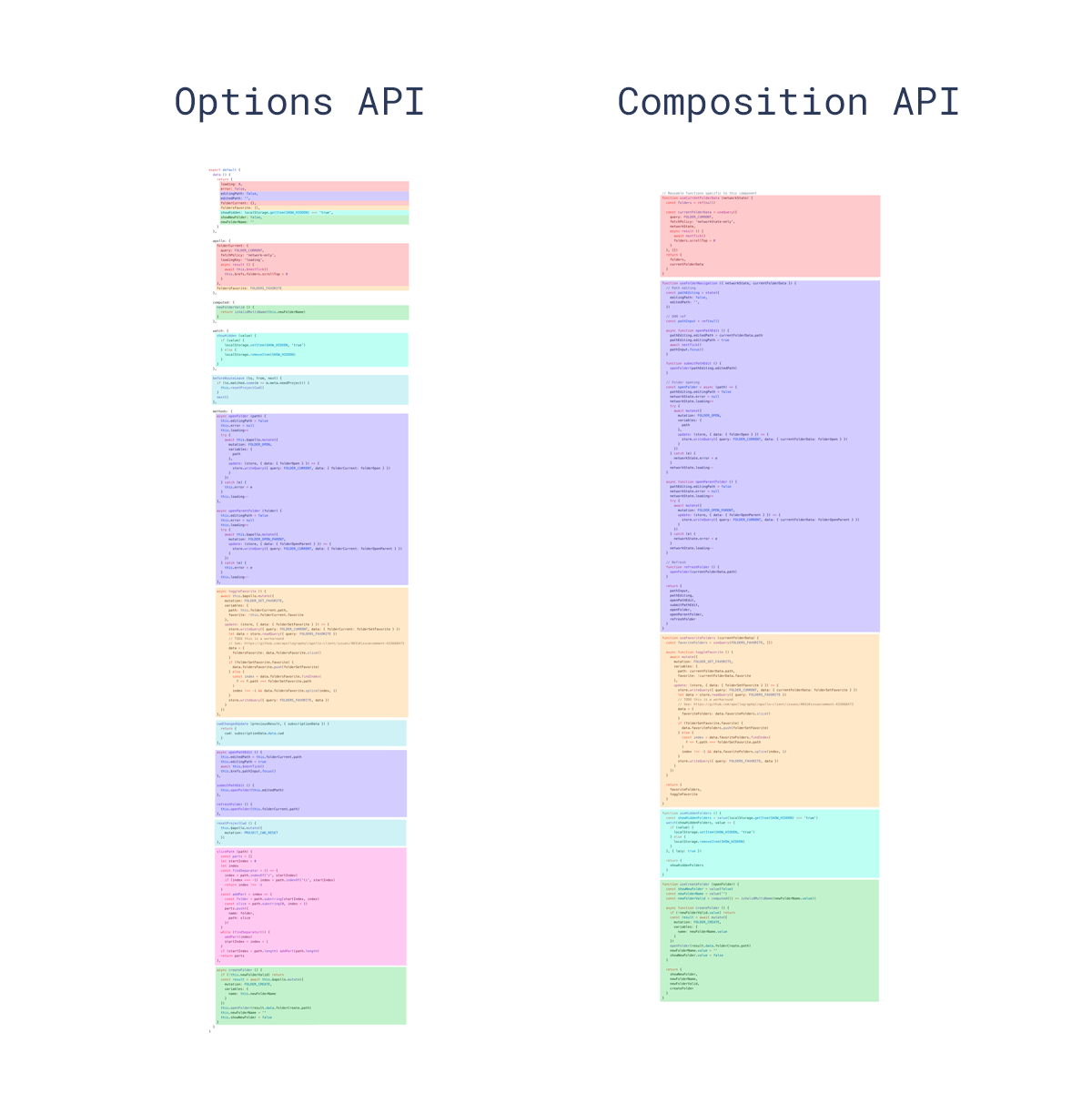 Getting Started With Vue 3 Composition API