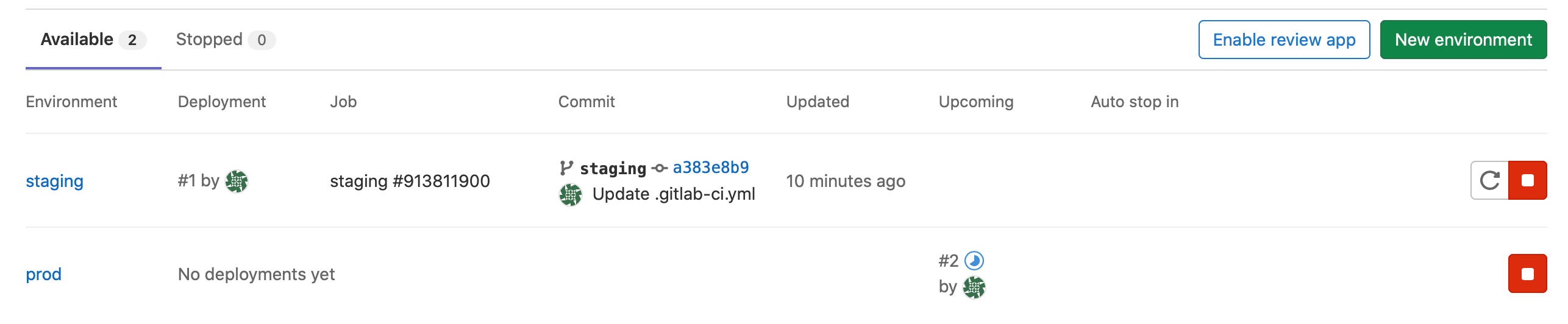 GitLab Pipelines Integration with Auth0
